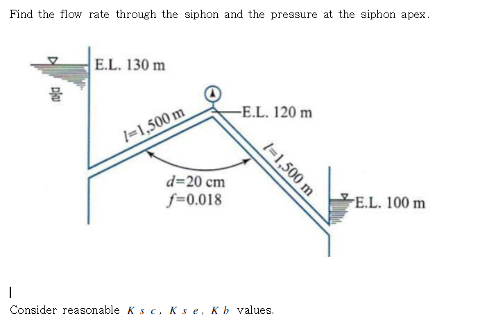 Solved Find the flow rate through the siphon and the | Chegg.com