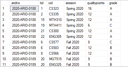 Solved fname aridno Iname dob 1 2020-ARID-0188 Hamza Nabil 2 | Chegg.com