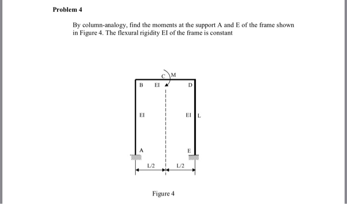 Solved Problem 4 By column-analogy, find the moments at the | Chegg.com