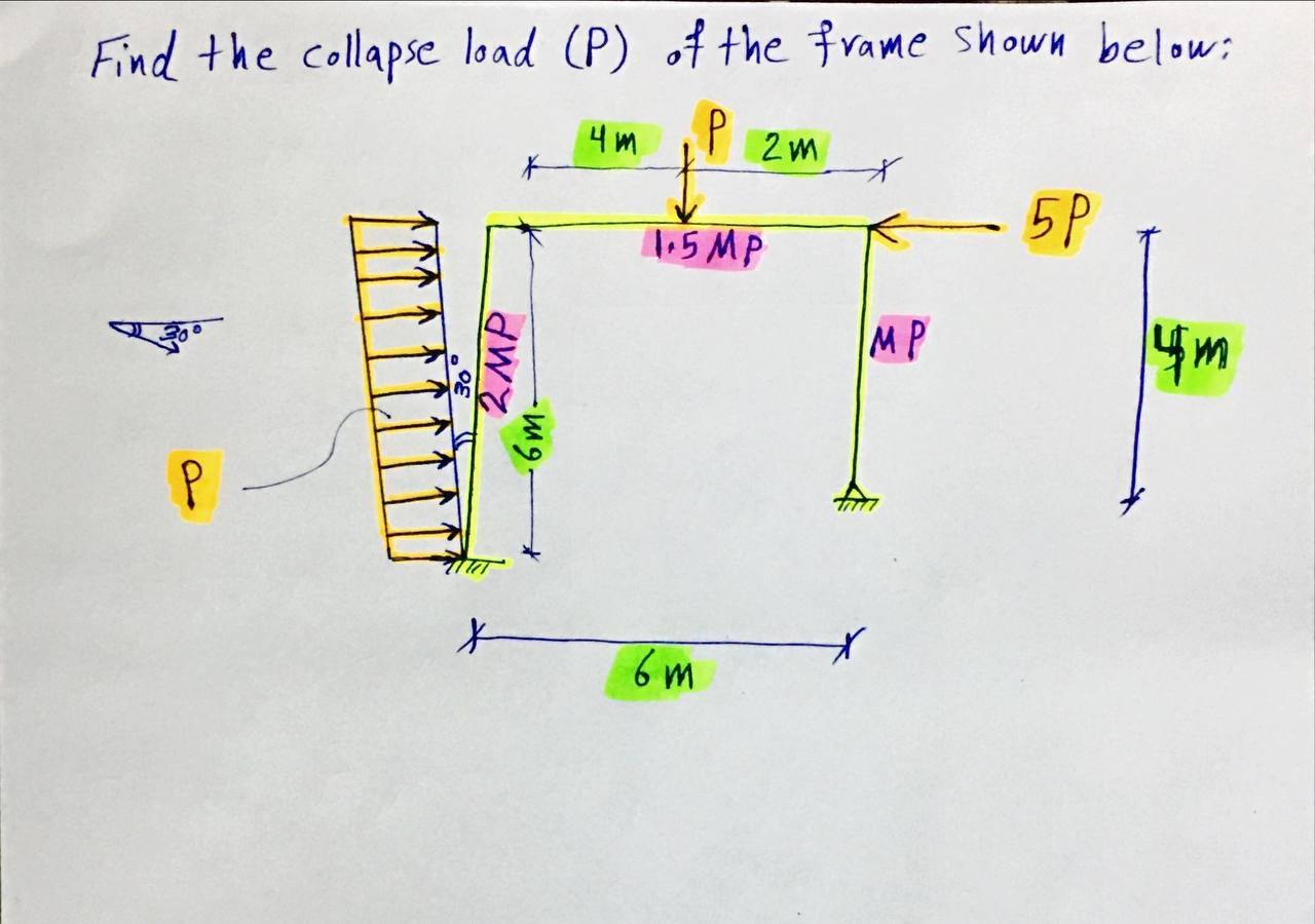 Solved Find the collapse load (P) of the frame shown below: | Chegg.com