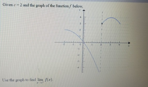 Solved Given c 2 and the graph of the function f below, Use | Chegg.com