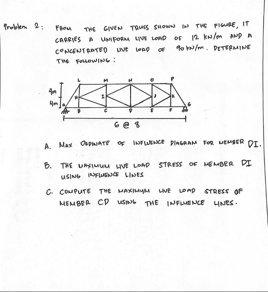 Solved From The Given Truss Shown In The Figure It Carries