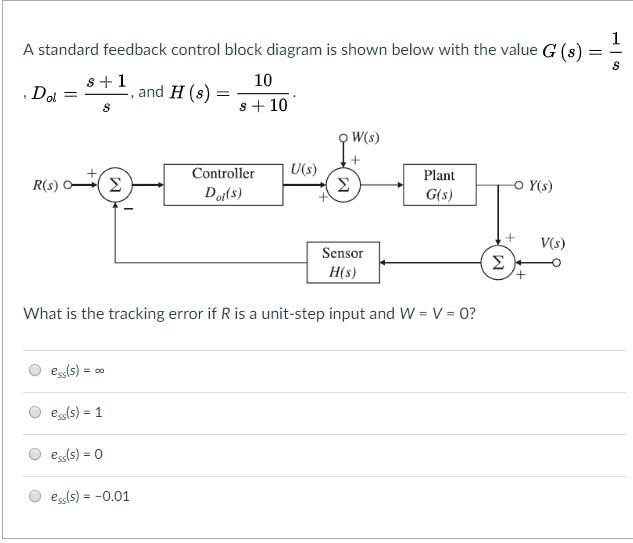 Solved A standard feedback control block diagram is shown | Chegg.com