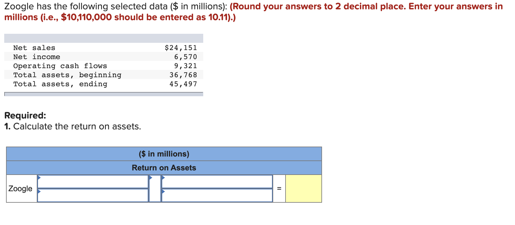 Solved Zoogle has the following selected data (\$ in | Chegg.com
