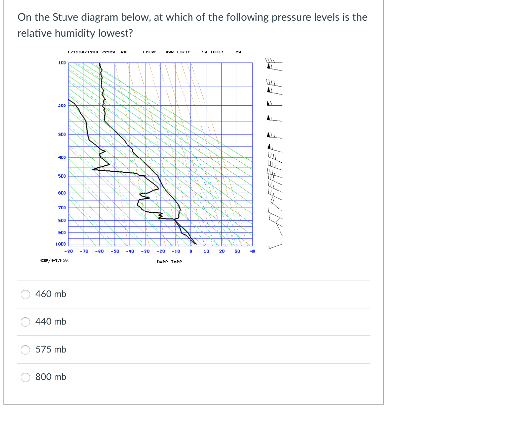 Solved On the Stuve diagram below, at which of the following | Chegg.com