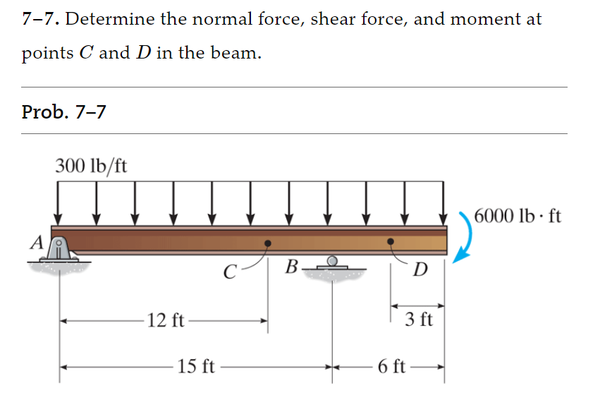 Solved 7-7. Determine the normal force, shear force, and | Chegg.com