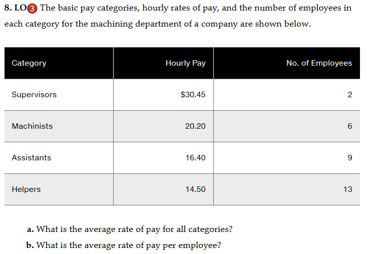 Solved 8. LO 3 The basic pay categories, hourly rates of | Chegg.com