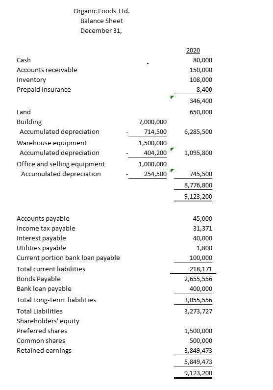 JUST NEED STATEMENT OF FINANCIAL POSITION (BALANCE | Chegg.com