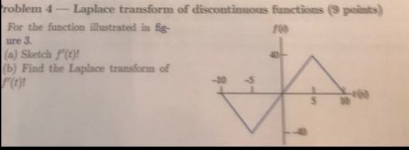 Solved roblem 4-Laplace transform of discontinuous functions | Chegg.com