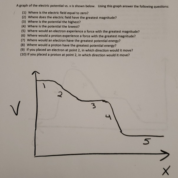Solved A graph of the electric potential vs. x is shown | Chegg.com