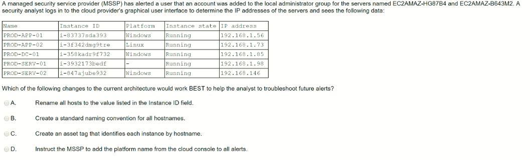 Solved A security analyst is examining a server that hosts a | Chegg.com