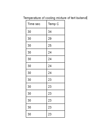 Solved Please answer the following questions based on this | Chegg.com