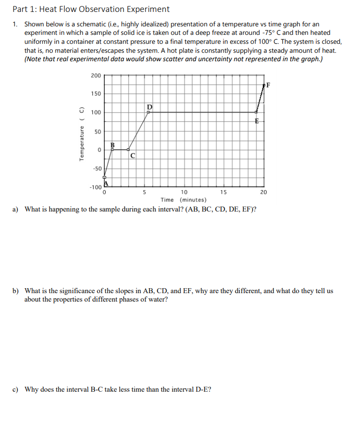 Solved Part 1: Heat Flow Observation Experiment 1. Shown | Chegg.com