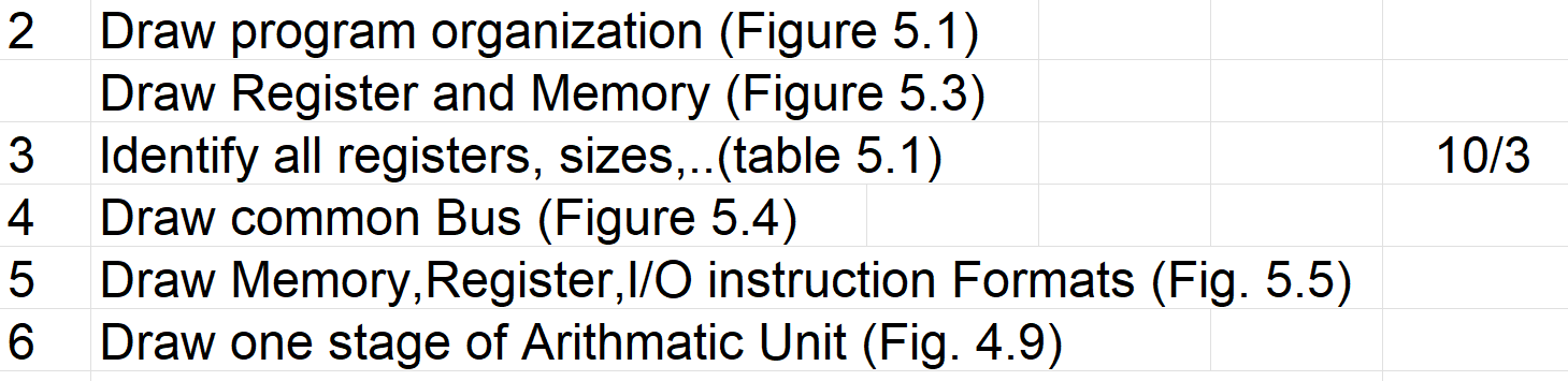 Solved 2 Draw program organization (Figure 5.1) Draw | Chegg.com