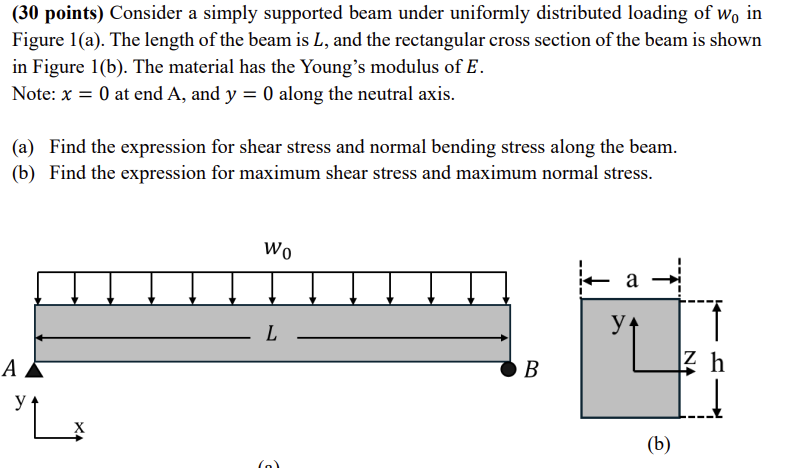 Solved (30 ﻿points) ﻿Consider a simply supported beam under | Chegg.com