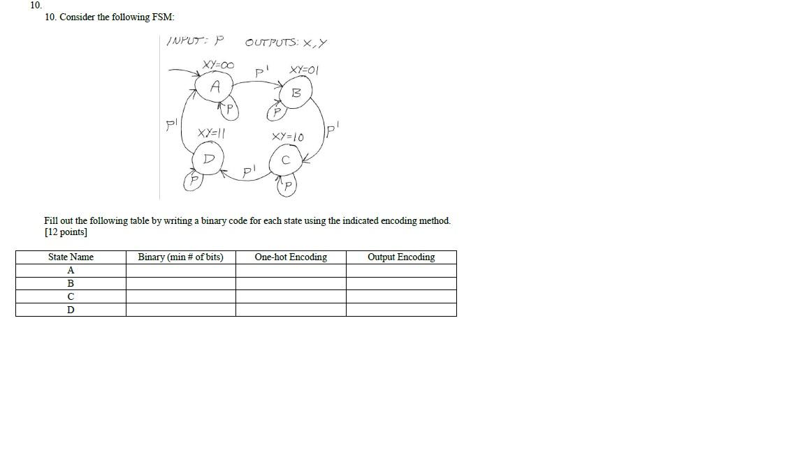 Solved Consider the following FSM: Fill out the following | Chegg.com
