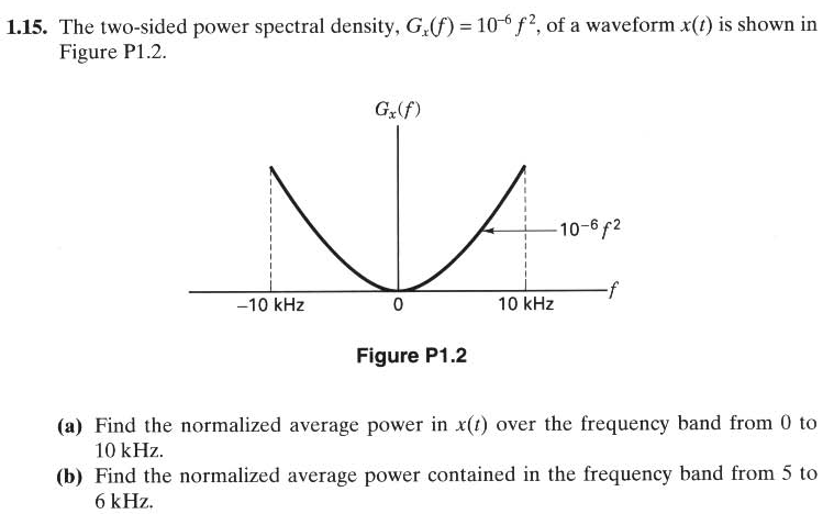 Solved 1.15. The two-sided power spectral density, G.f) | Chegg.com
