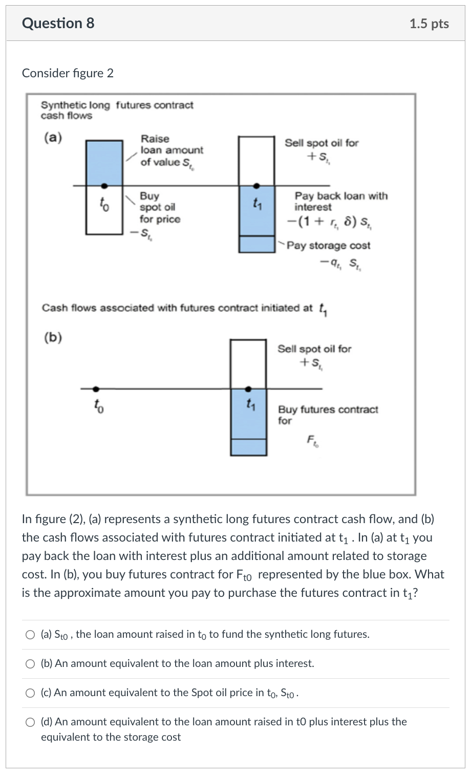 Question 8 1.5 pts Consider figure 2 Synthetic long | Chegg.com