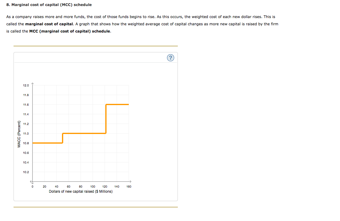 8. Marginal cost of capital (MCC) schedule As a | Chegg.com