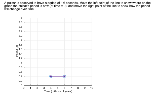 Solved A pulsar is observed to have a period of 1.6 seconds. | Chegg.com