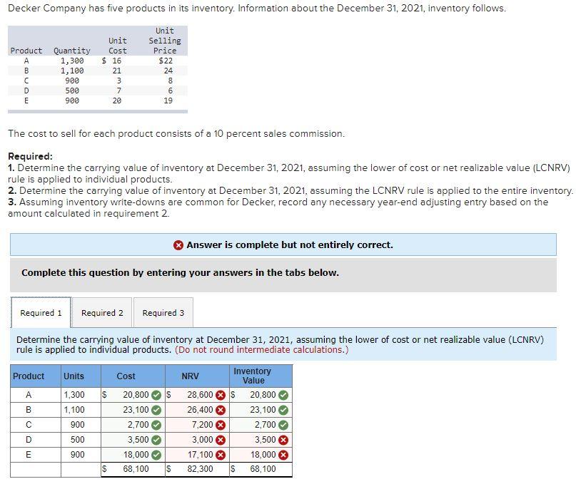 Solved Decker Company has five products in its inventory. | Chegg.com