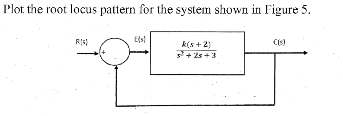 Solved Plot the root locus pattern for the system shown in | Chegg.com