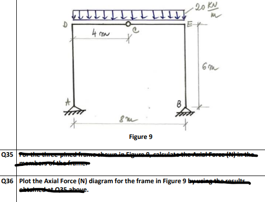 Solved Q36 {(: Plot the Axial Force ( ﻿N ) ﻿diagram for the | Chegg.com
