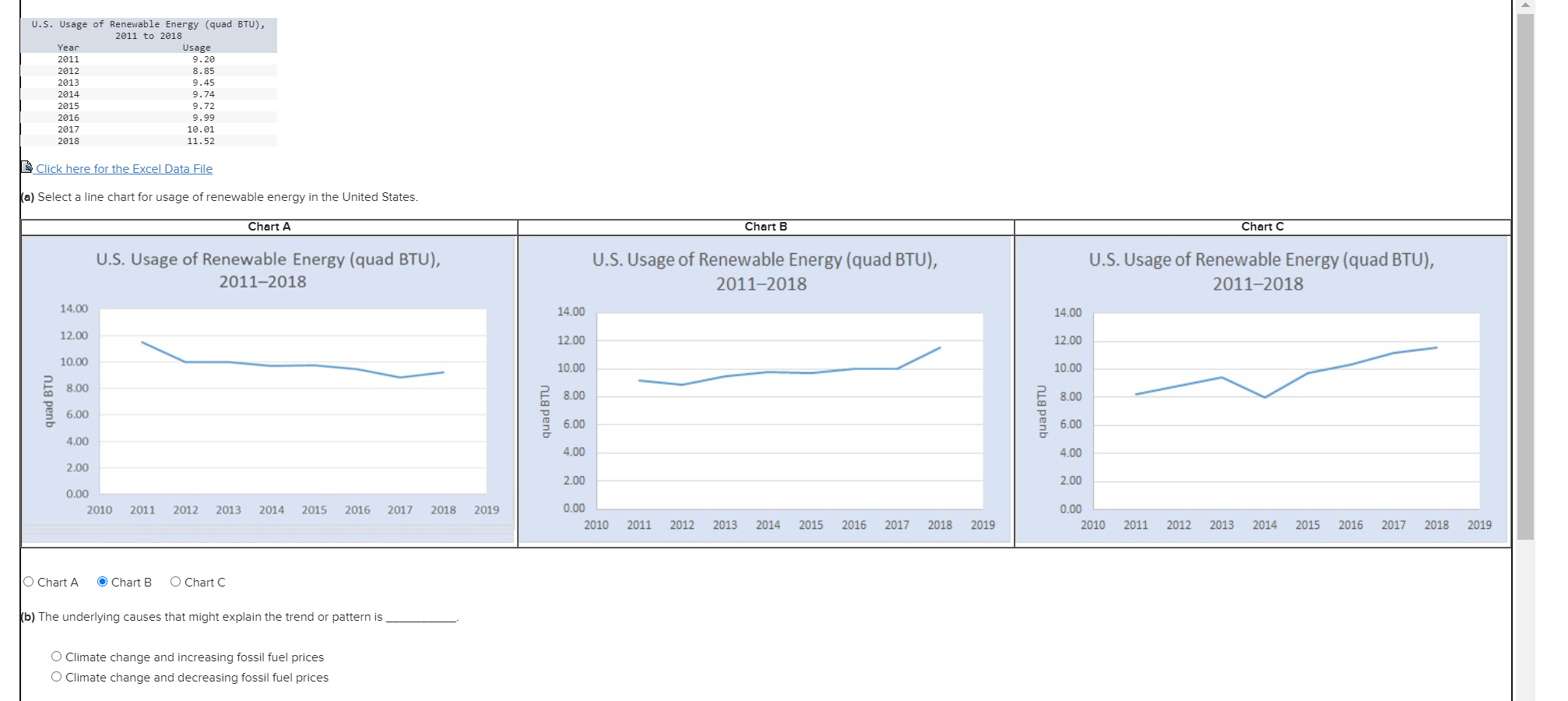Solved (a) Select a line chart for usage of renewable energy | Chegg.com