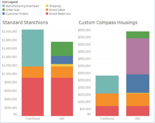 Solved ABC is a relatively newer product costing method that | Chegg.com