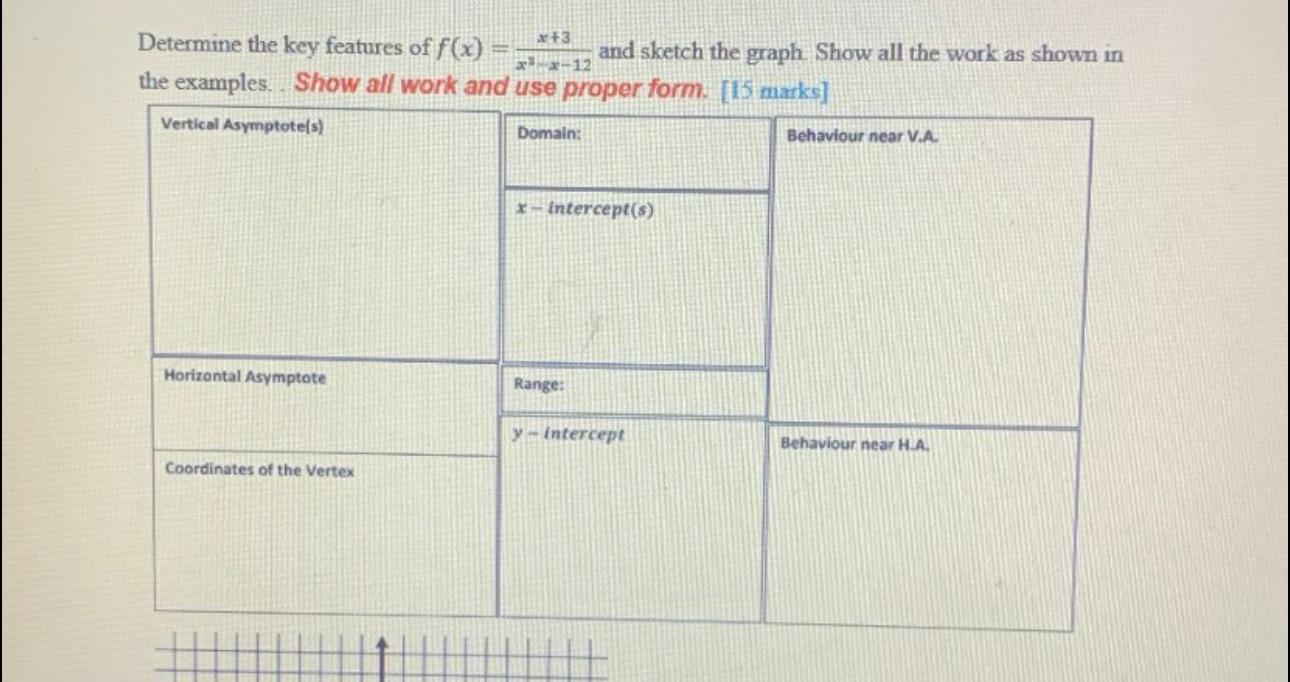 [Solved]: Determine the key features of f(x)=x3x12x+3 and