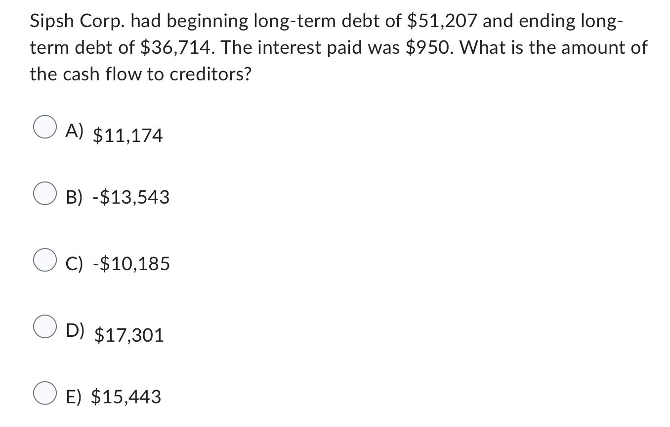 Solved Sipsh Corp. had beginning long-term debt of $51,207 | Chegg.com