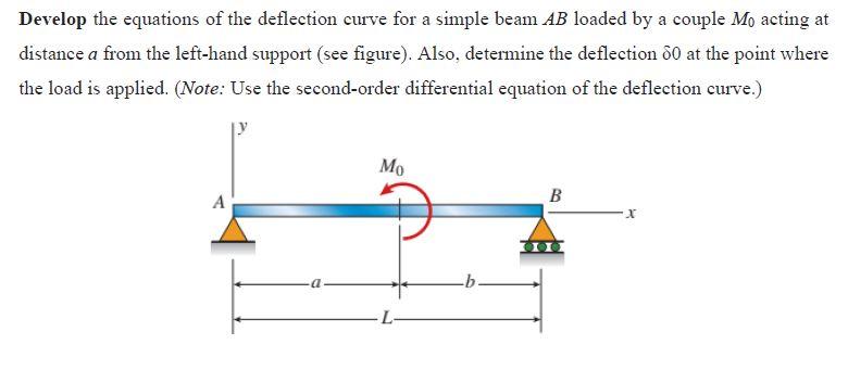 Solved Develop the equations of the deflection curve for a | Chegg.com