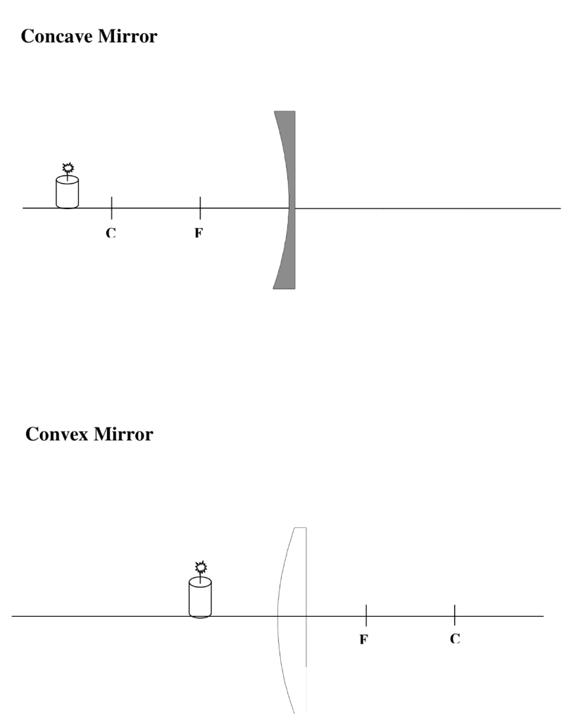 Solved Draw the appropriate ray diagram. Indicate if | Chegg.com