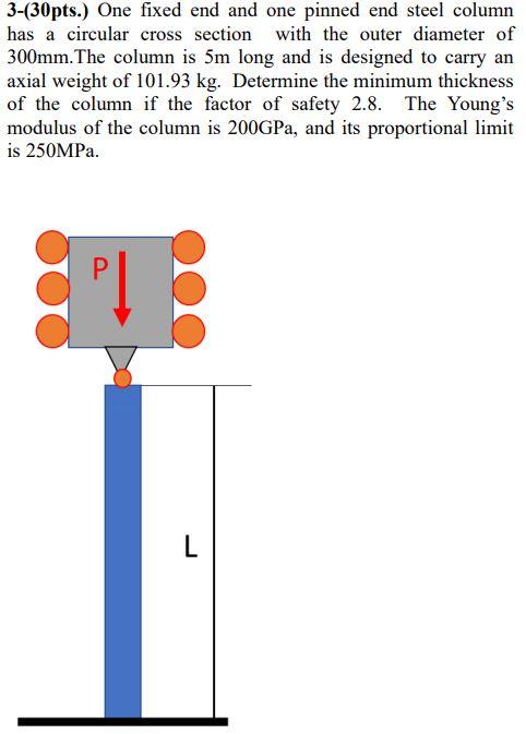 Solved 3-(30pts.) One fixed end and one pinned end steel | Chegg.com