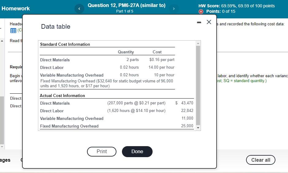Data table β and recorded the following cost data: | Chegg.com