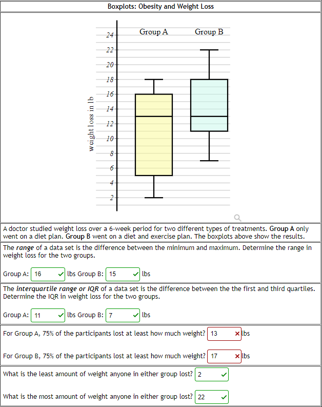 Solved Boxplots: Obesity and Weight LossA doctor studied | Chegg.com