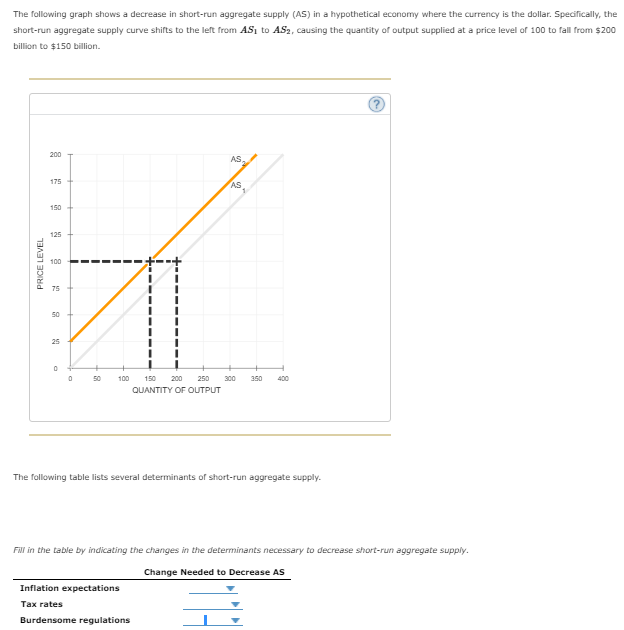 Solved The following graph shows a decrease in short-run | Chegg.com