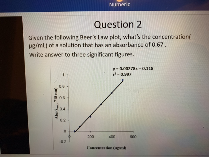 Solved Numeri Question 2 Given the following Beer's Law | Chegg.com