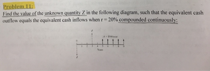 Solved Problem 11: Find the value of the unknown quantity Z | Chegg.com