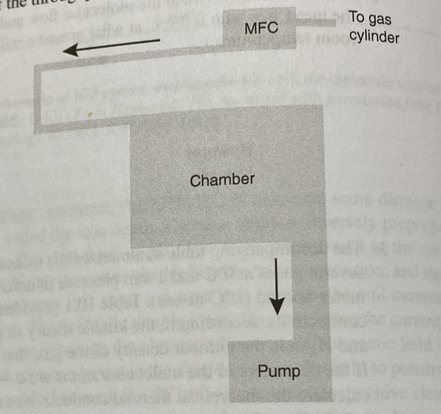 Solved Such a device provides a the exit of the MFC to be | Chegg.com
