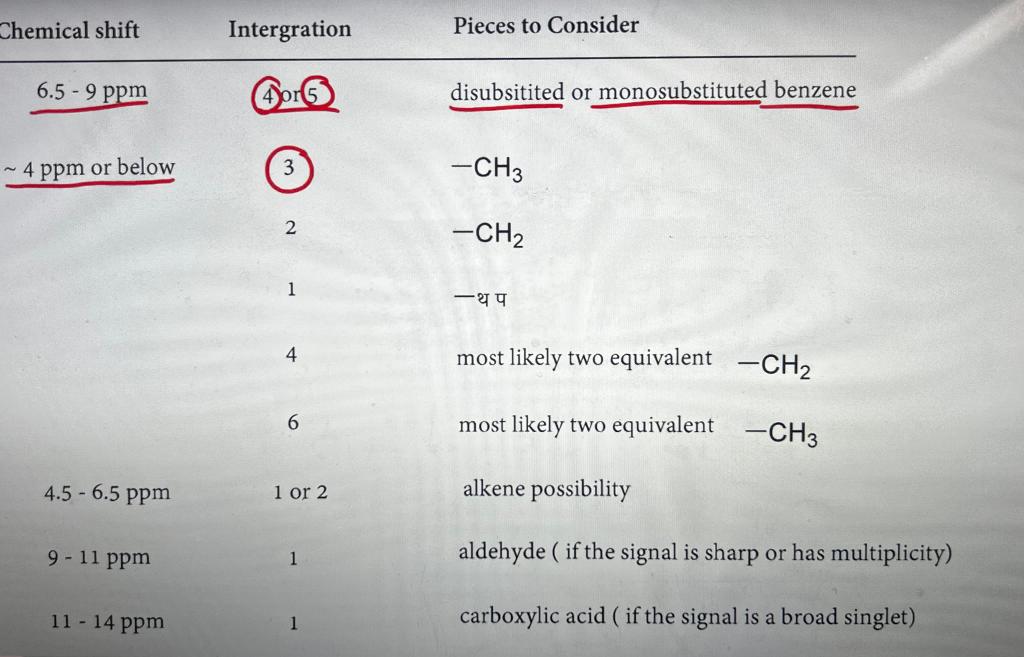 NMR and IR calculation. Find DoU, identify the | Chegg.com