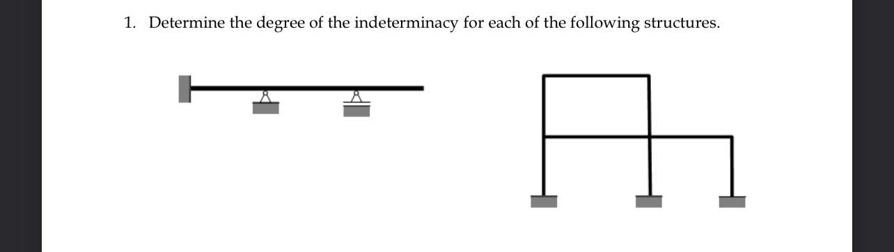 Solved 1. Determine the degree of the indeterminacy for each | Chegg.com