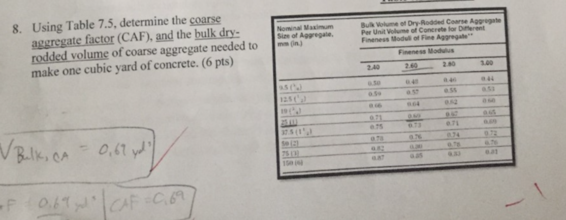 8. Using Table 7.5, determine the coarse aggregate | Chegg.com
