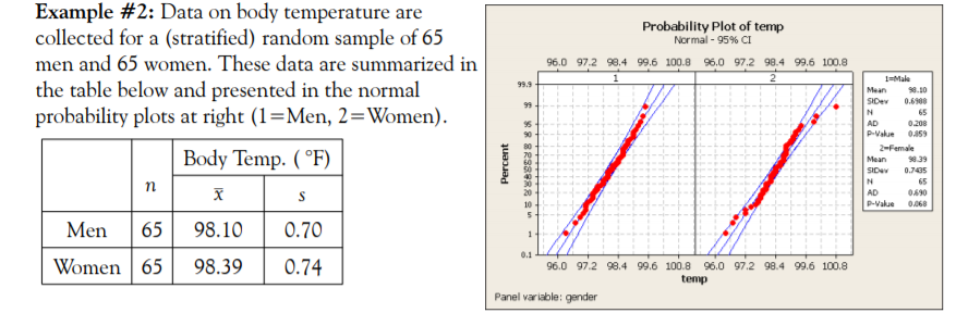 Solved Probability Plot of temp Normal - 95% CI Example #2: | Chegg.com