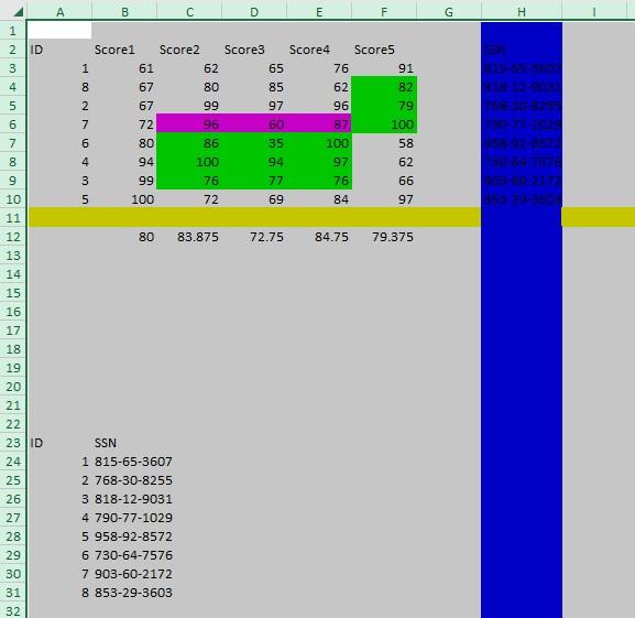 Solved Problem 2: 1. Use the score data in worksheet | Chegg.com