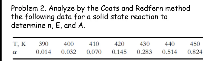 Solved Problem 2. Analyze by the Coats and Redfern method | Chegg.com