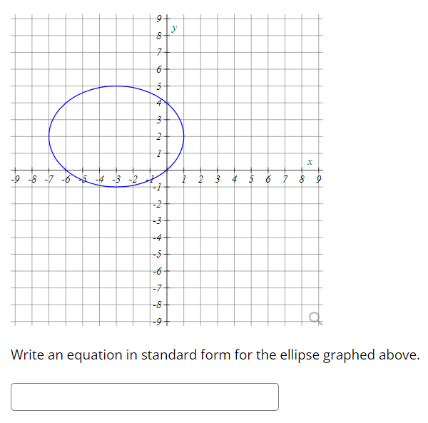 Solved Write an equation in standard form for the ellipse | Chegg.com
