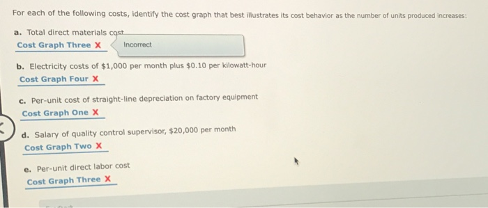 Solved Identify Cost Graphs The following cost graphs | Chegg.com