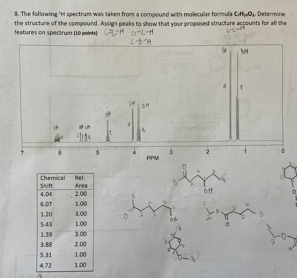 Solved The following H spectrum was taken from a compound | Chegg.com