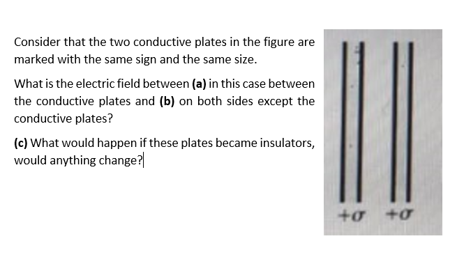 Solved Consider that the two conductive plates in the figure | Chegg.com